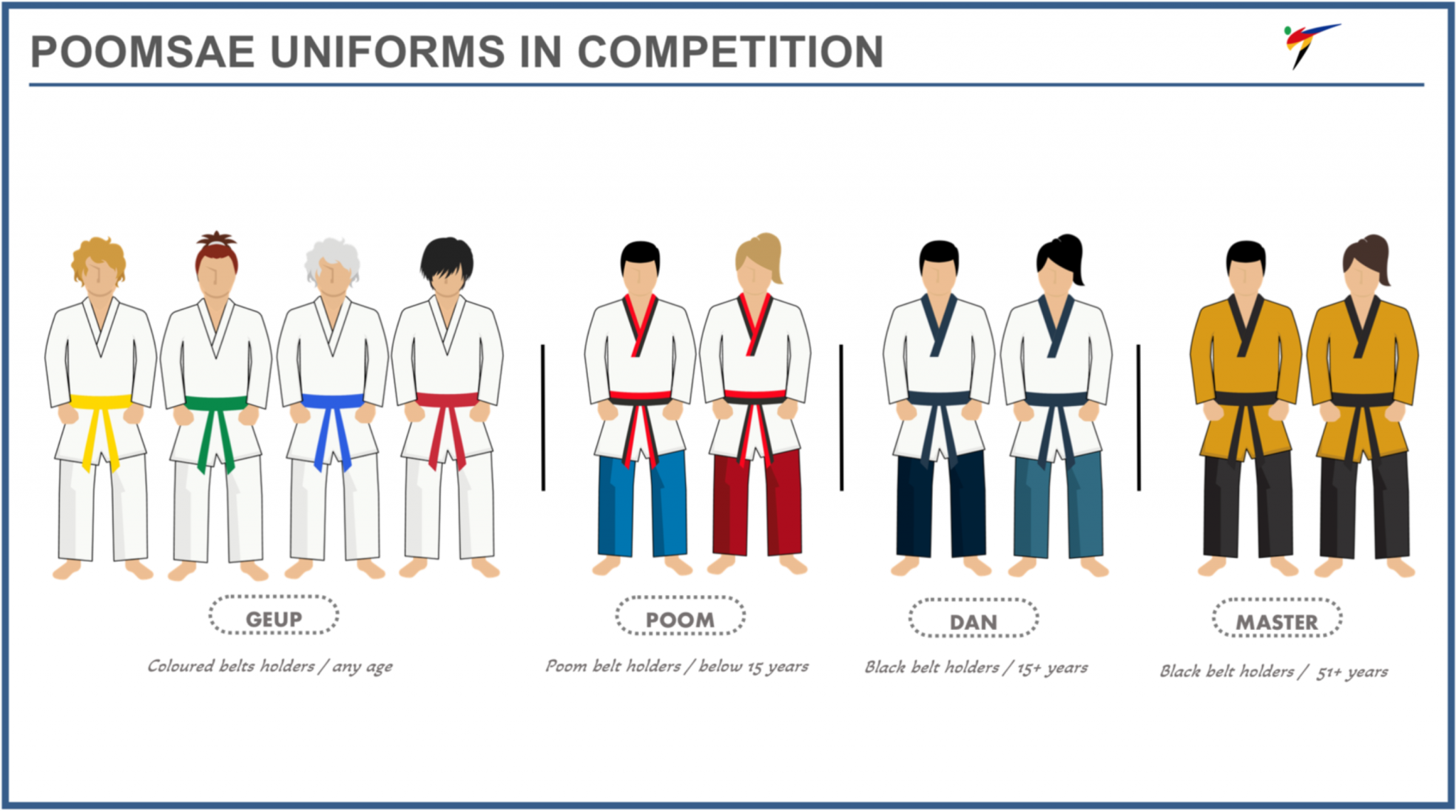 Poomsae Dobok (Uniform) – Taekwondo Verein Kufstein